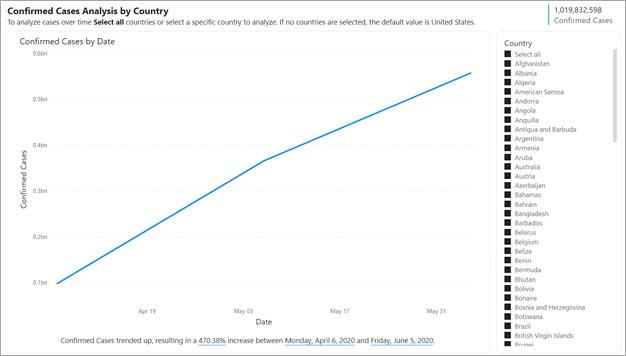 Power Bi Blog Composite Models And Dynamic M Query Parameters Part 3 Quant Insights Network 