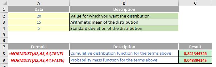 A To Z Of Excel Functions The Normdist Function