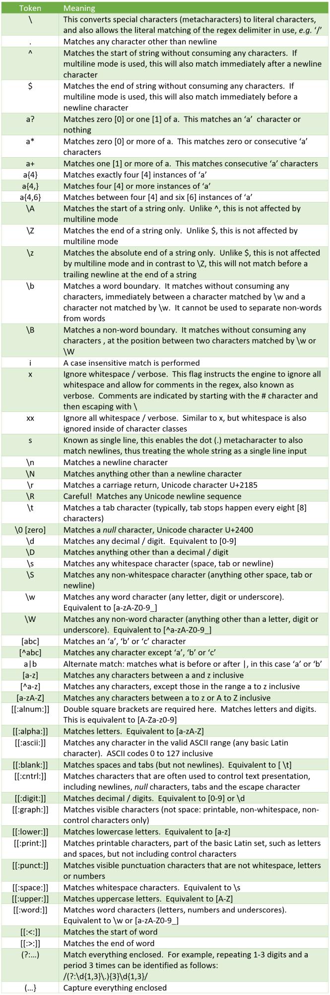 A To Z Of Excel Functions The Regextest Function